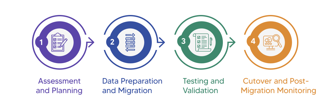 Data Warehouse Migration to AWS: A quick do's and don'ts guidebook